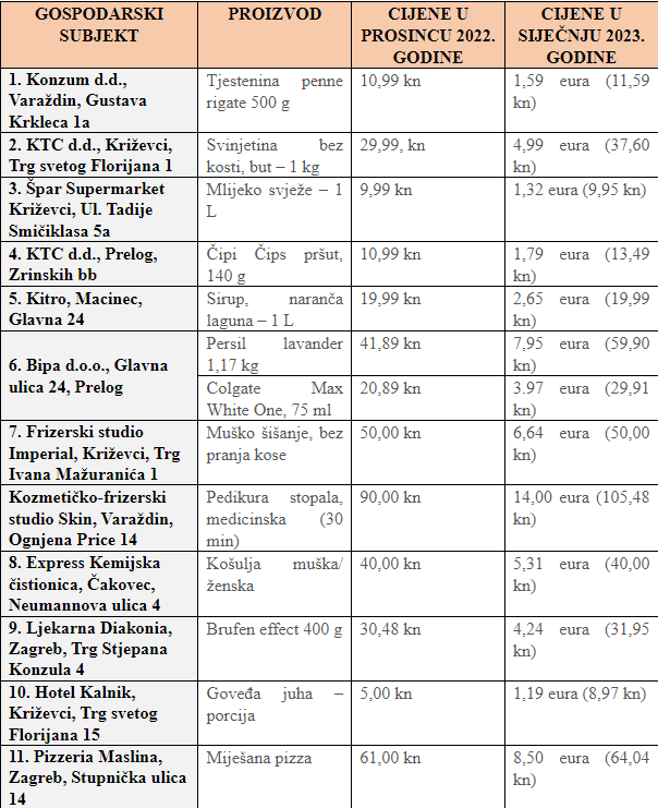 Proveden projekt „Tajni kupac"