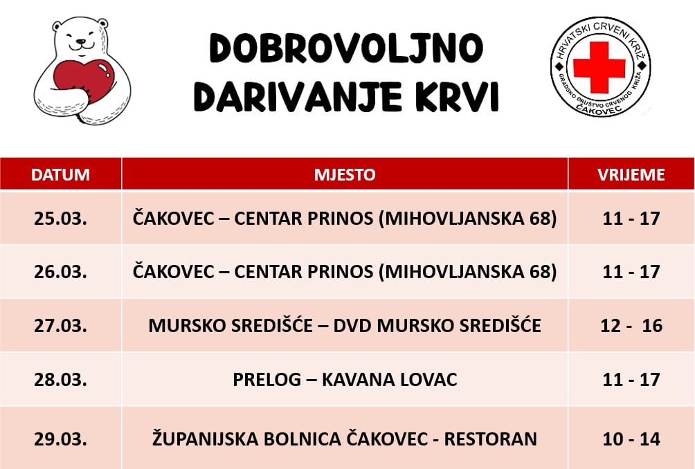 Donosimo raspored akcija dobrovoljnog darivanja krvi u ožujku